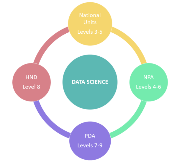 Computing Blog Data Science qualifications