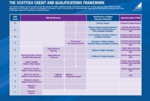 Results Day 2021 – the SCQF explained - National Qualifications
